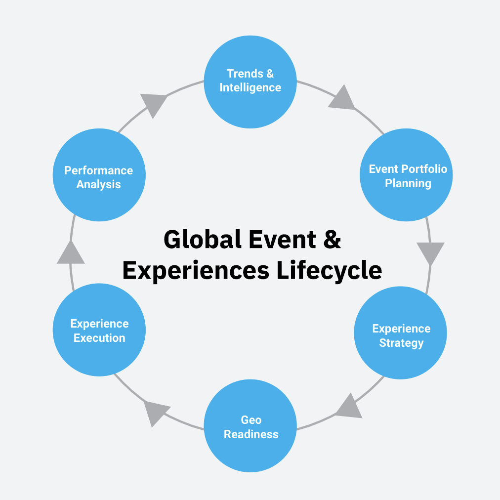 Global Event Portfolio Management - GPJ